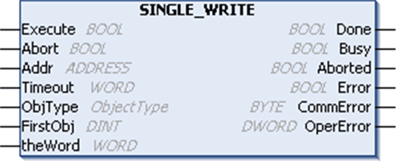 SINGLE_WRITE: Write a Single Register to a Modbus Device